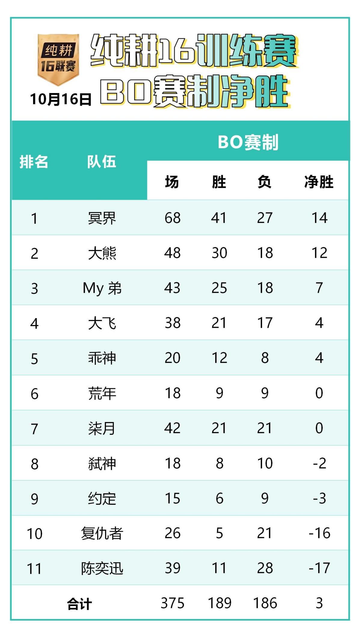 《16对战平台》官网- 专业的Dota对战平台