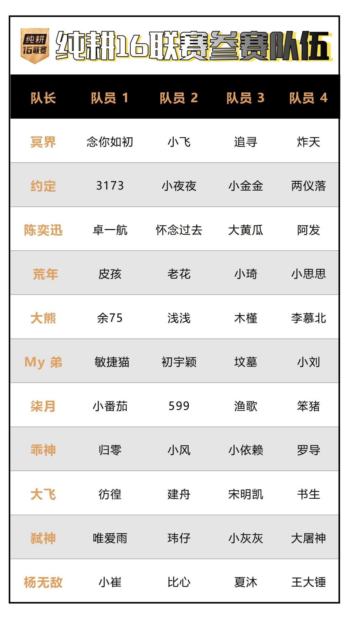 《16对战平台》官网- 专业的Dota对战平台