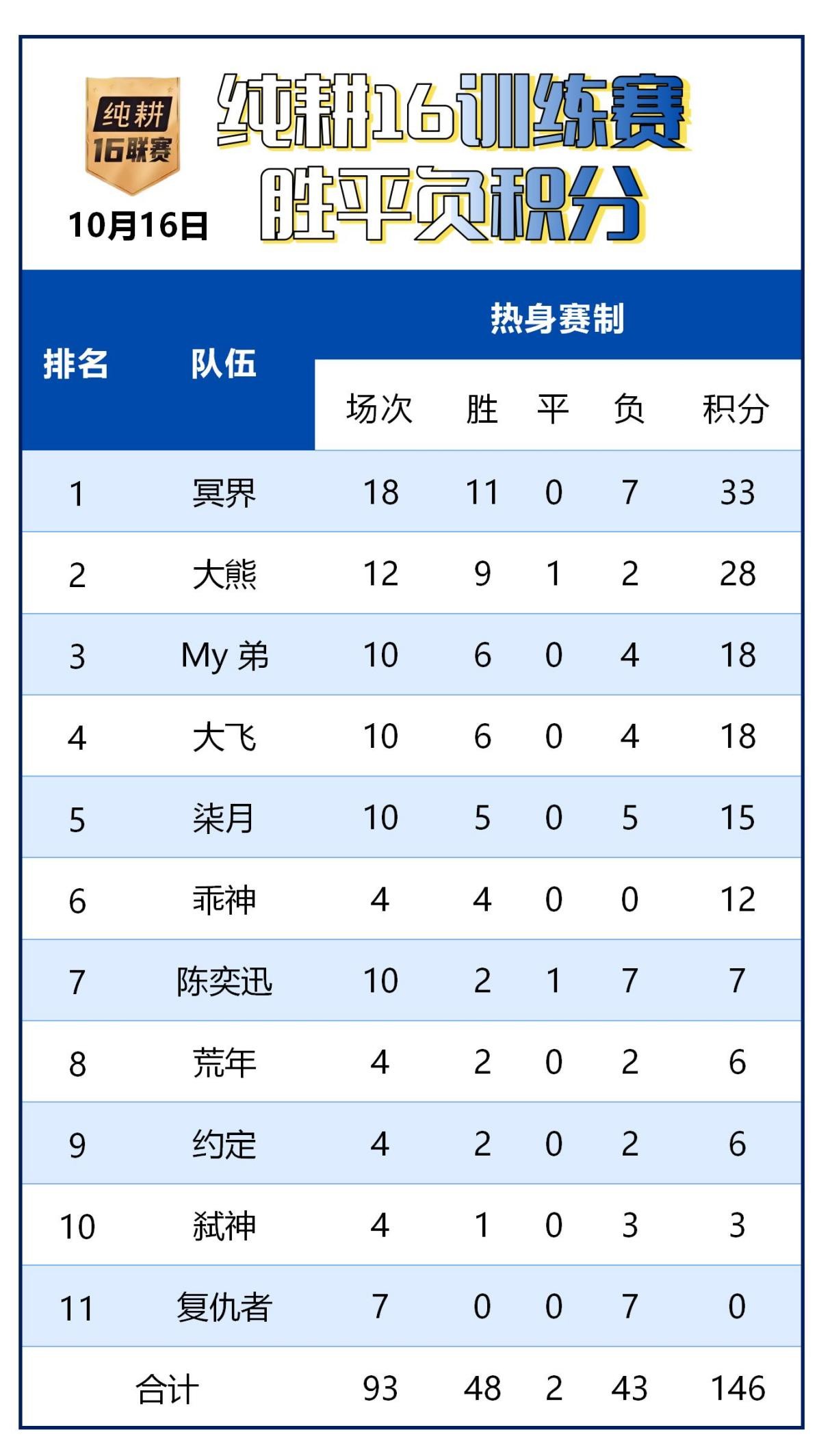 《16对战平台》官网- 专业的Dota对战平台
